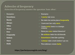 Adverbs of Frequency – Perfectyourenglish.com